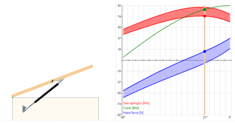Gas strut calculator: calculate your own gas strut | Gasspringsshop.co.uk