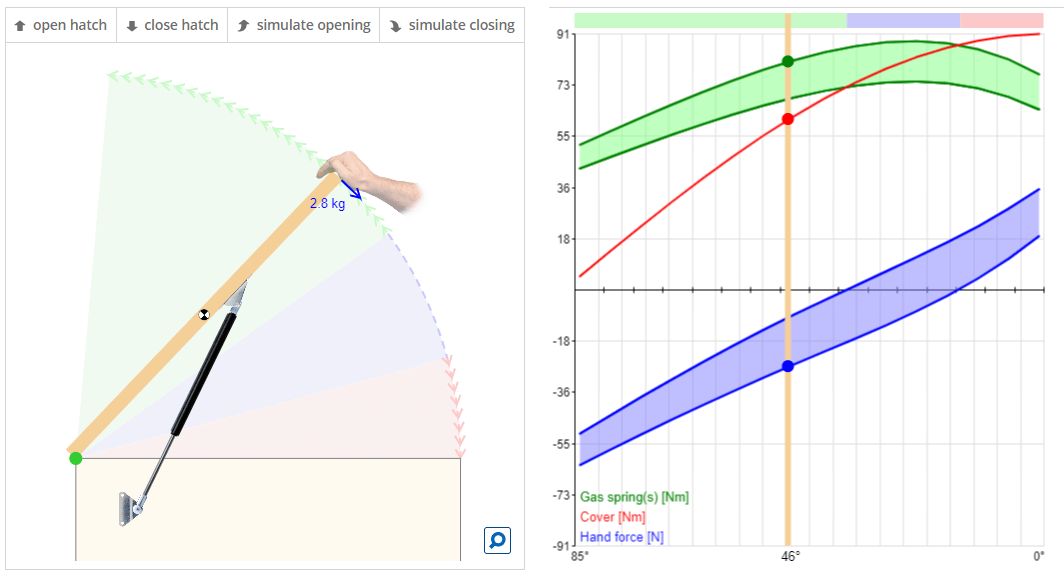 Gas strut calculator: calculate your own gas strut | Gasspringsshop.co.uk